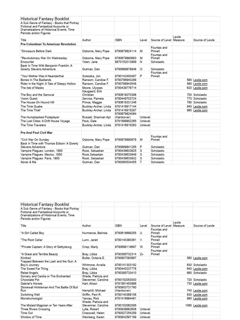 Historical Fantasy Booklist | PDF | Fantasy