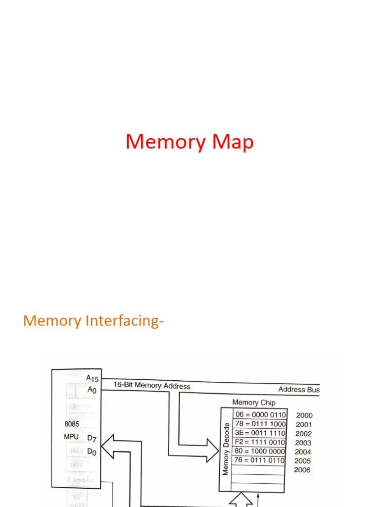 Memory Mapping Pdf