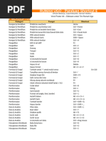 Shortcut dan Rumus Excel Lengkap | PDF