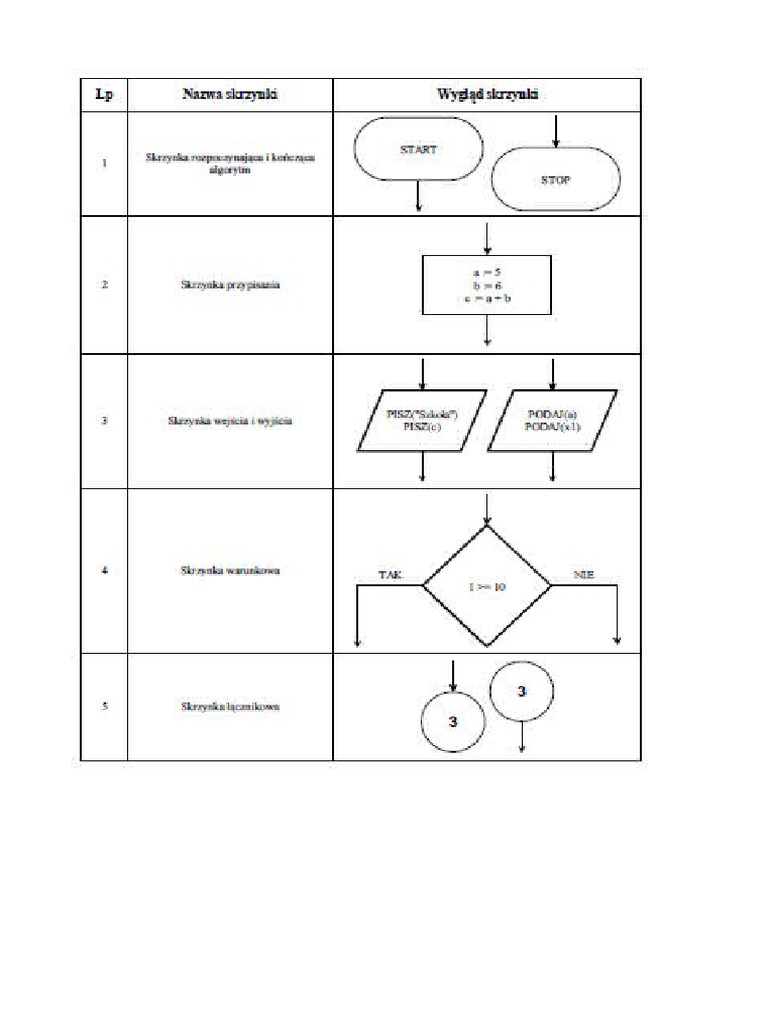 Algorytmy 1 | PDF