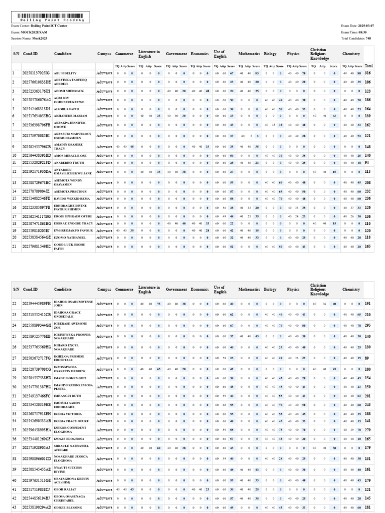Exam Master Report - Aduwawa | PDF