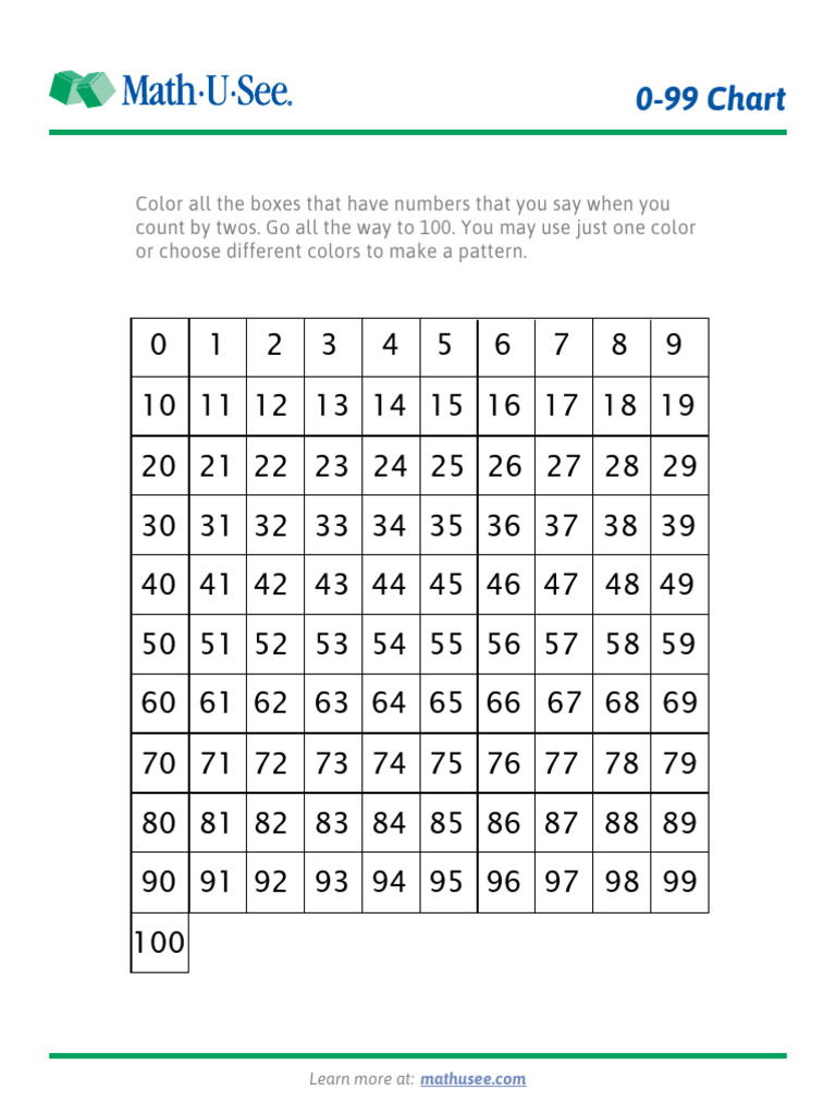 0 99 Chart | PDF