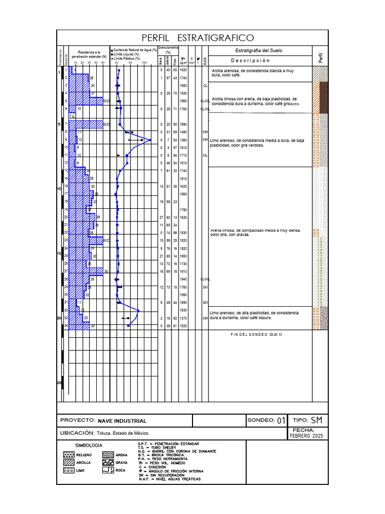 Perfil SM 01 Edit | PDF