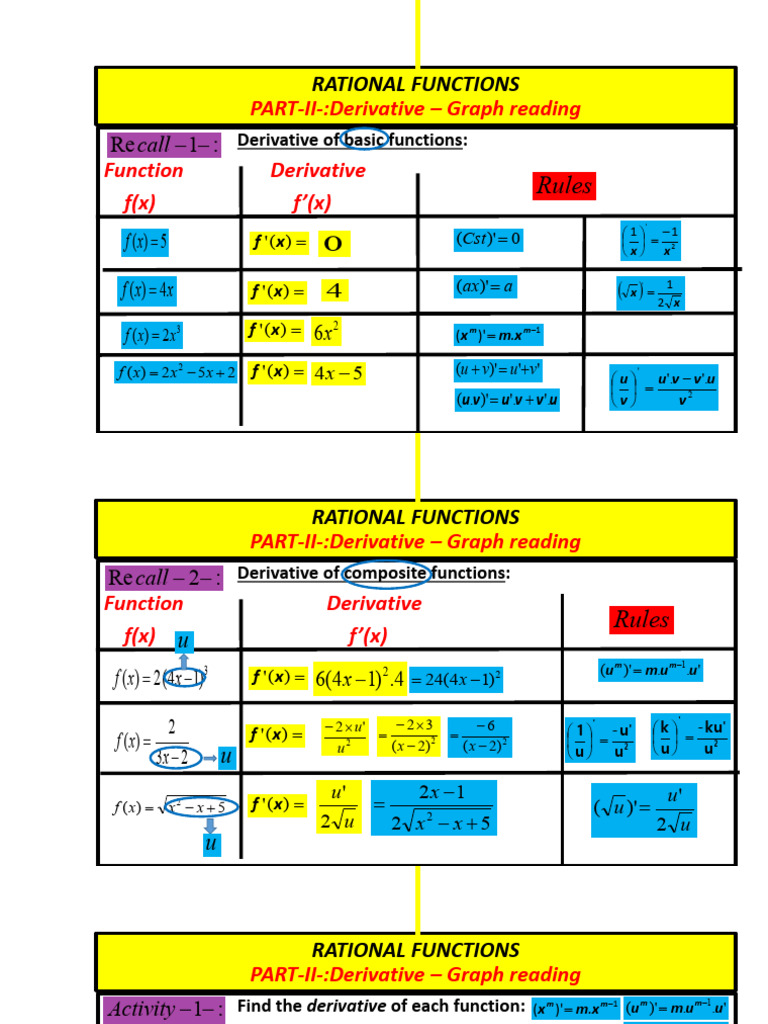 Derivatives of Rational Functions | PDF | Derivative | Mathematical Objects