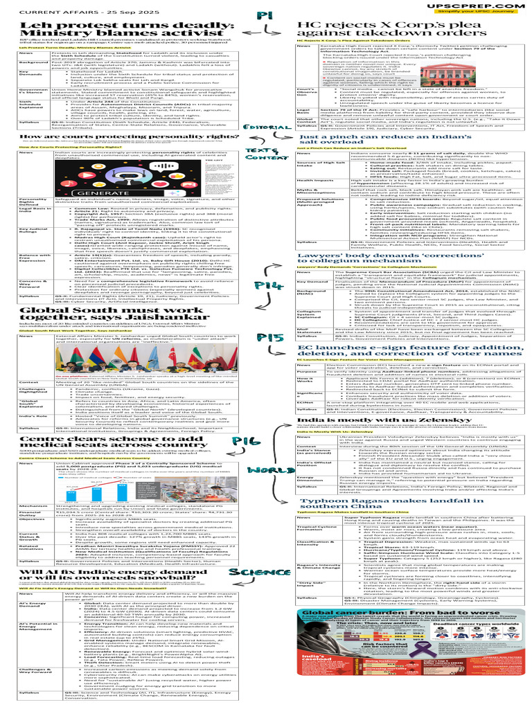 Current Affairs Summary - Sep 25, 2025 | PDF | Tropical Cyclones | Salt