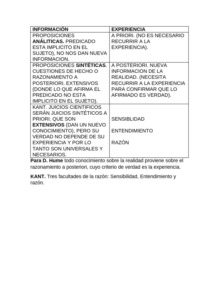 Cuadro Hume Kant | PDF