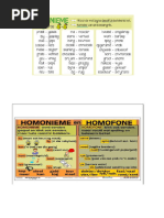 Potch Kampuskaart Campus Map | PDF