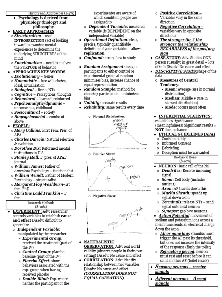The Best Ap Psychology Cram Sheet | PDF | Classical Conditioning | Memory