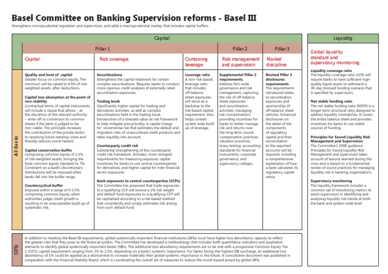 Basel 3 Summary Table | PDF | Systemically Important Financial ...