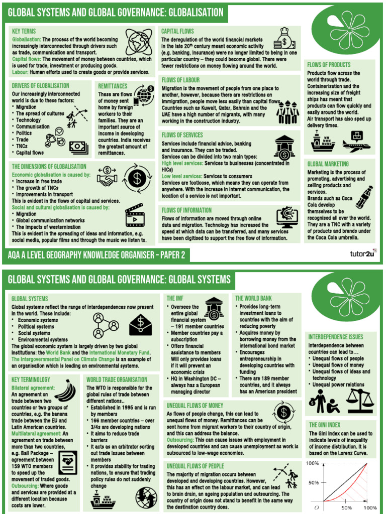 AQA A-Level Geography Paper 2 Knowledge Organiser Global Systems and ...