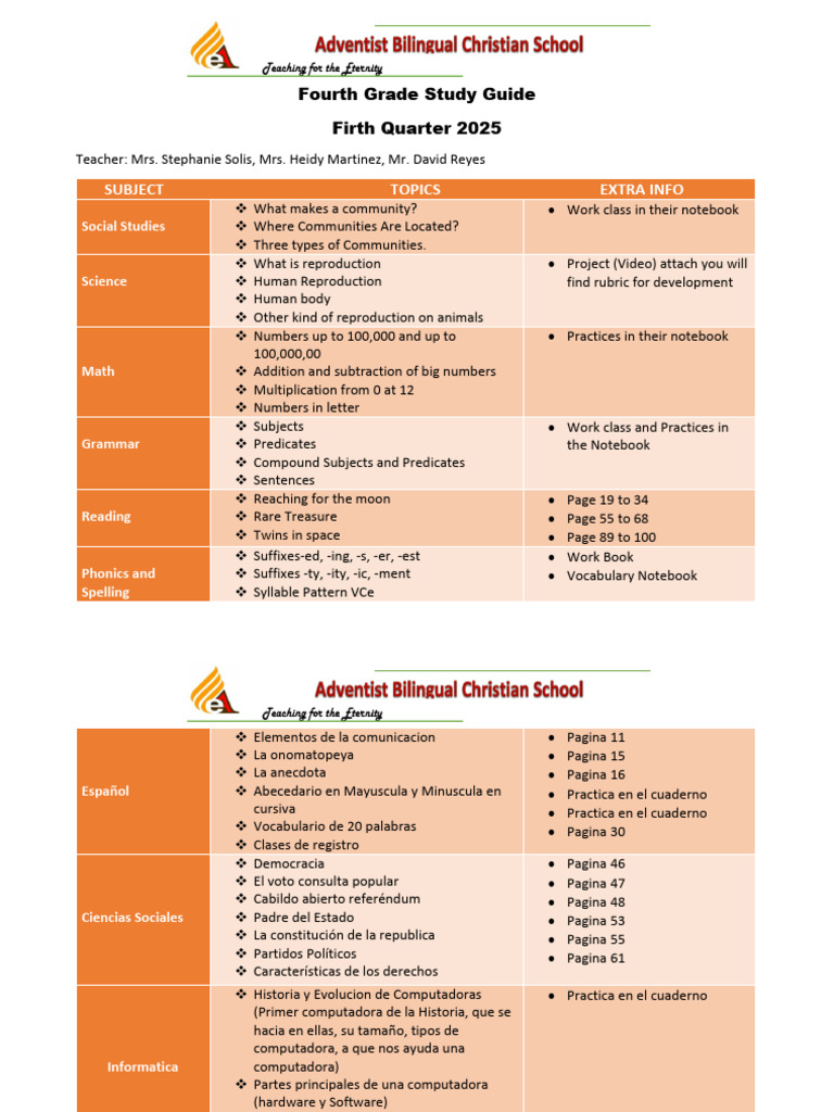 4TH Grade Study Guide | PDF | Equipo de oficina | Informática