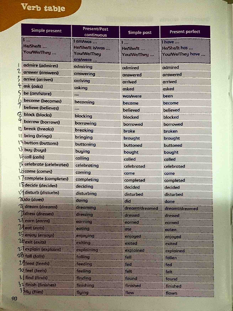 Verb Table | PDF