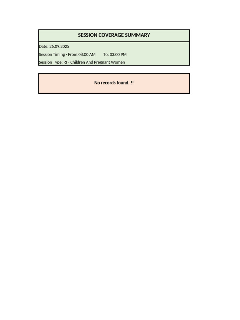 Session Coverage Summary for RI 2025 | PDF