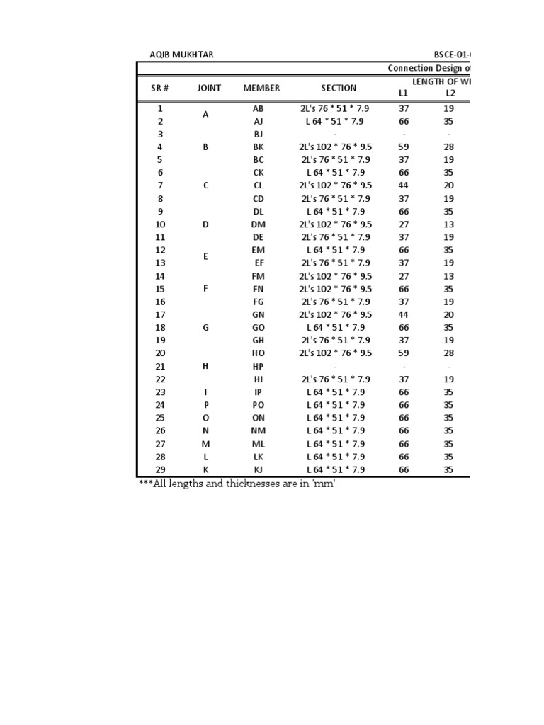 Table - Roof Truss Welded Connections | PDF