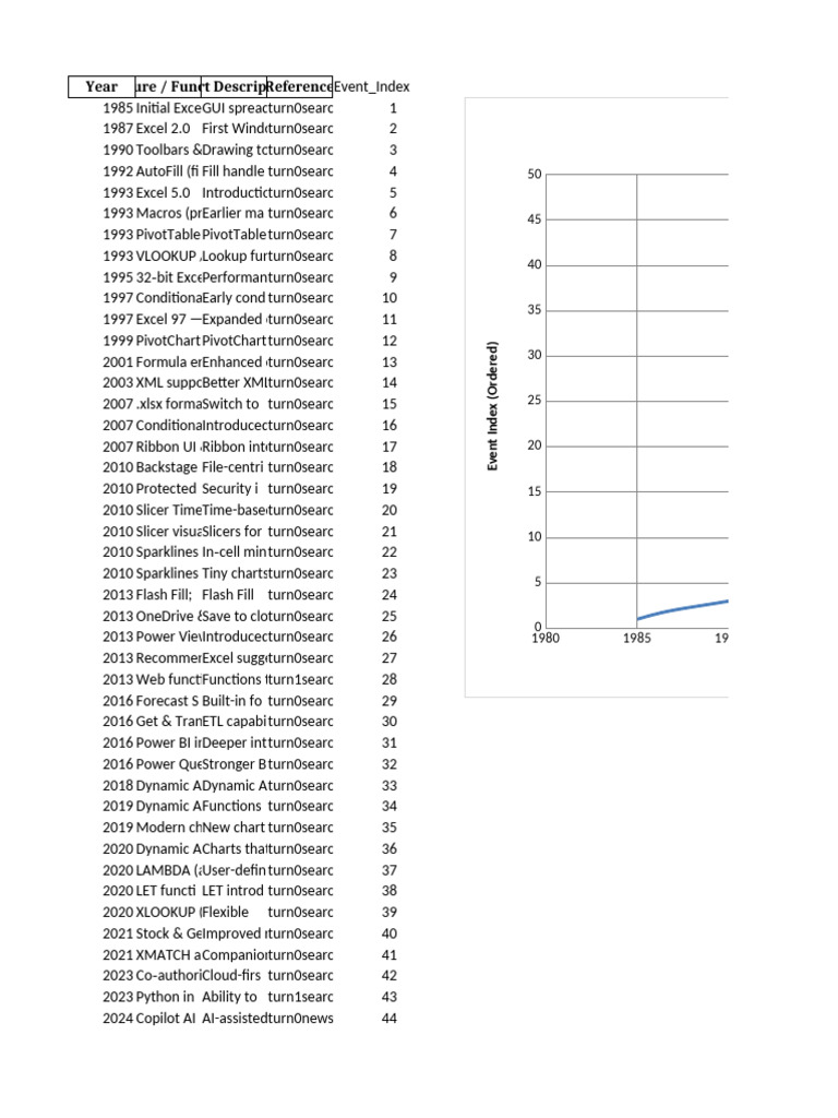 Excel Full Granular Timeline Withchart | PDF | Microsoft Excel | Unix ...