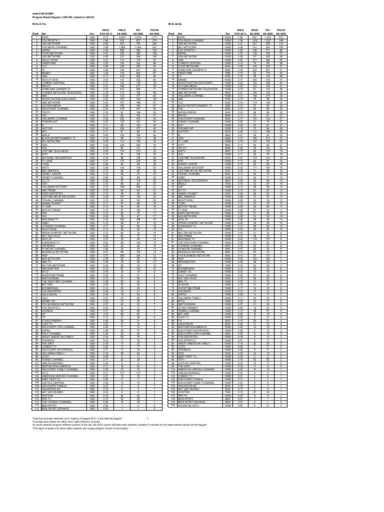 CNN Ratings Summary for 8/25/25 | PDF | Television Network | Broadcasting