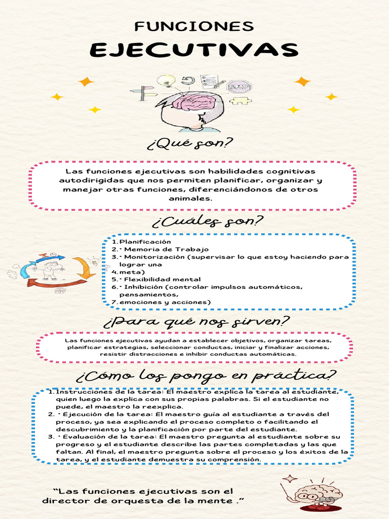 Funciones Ejecutivas: Guía y Aplicaciones | PDF