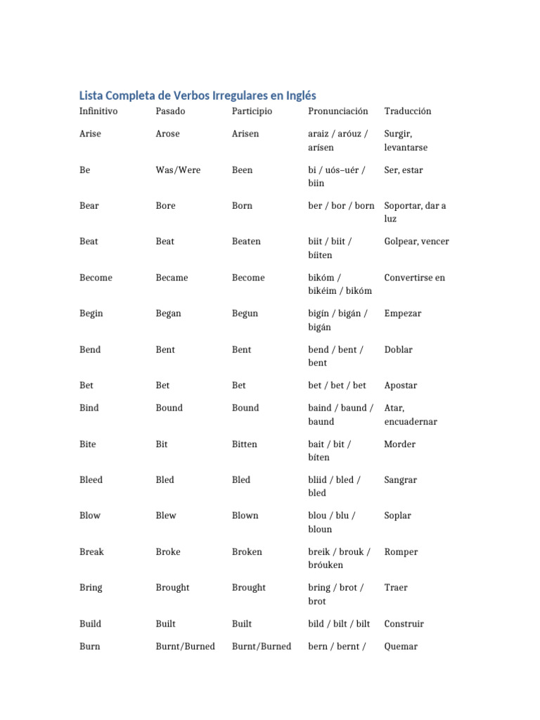 Verbos Irregulares Ingles | PDF