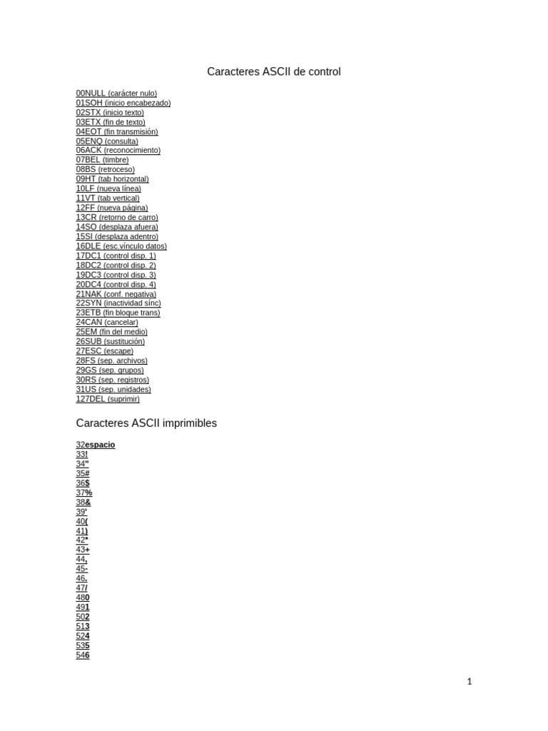 Símbolos y códigos ASCII | PDF | Ascii | Convenciones de nombres