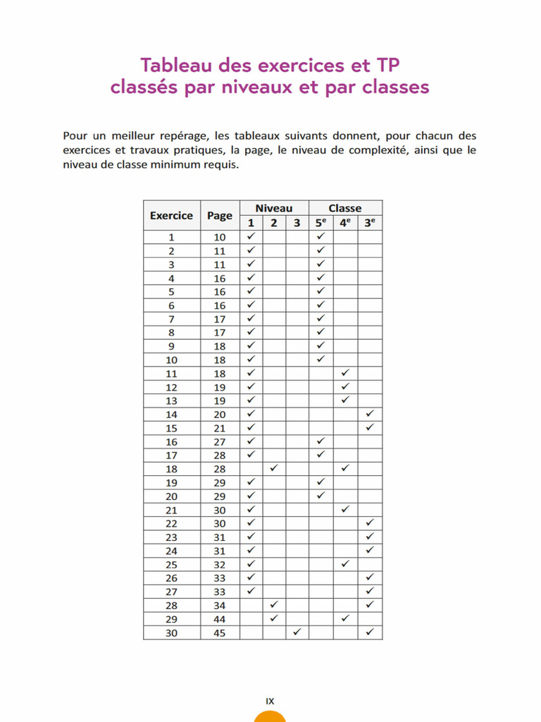 Ellipses Algorithmique Et Programmation Avec Scratch Cycle 4 7 | PDF