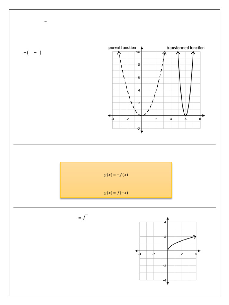 Reflections in Algebra 2 Functions | PDF