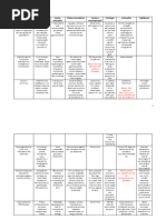 Folicil: Indicações e Posologia | PDF | Vitamina | Anemia
