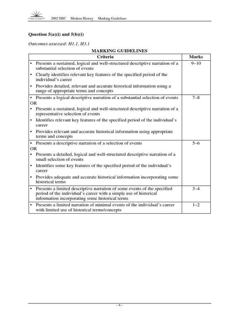 2002 HSC Modern History Marking Guide | PDF | Argument | Methodology