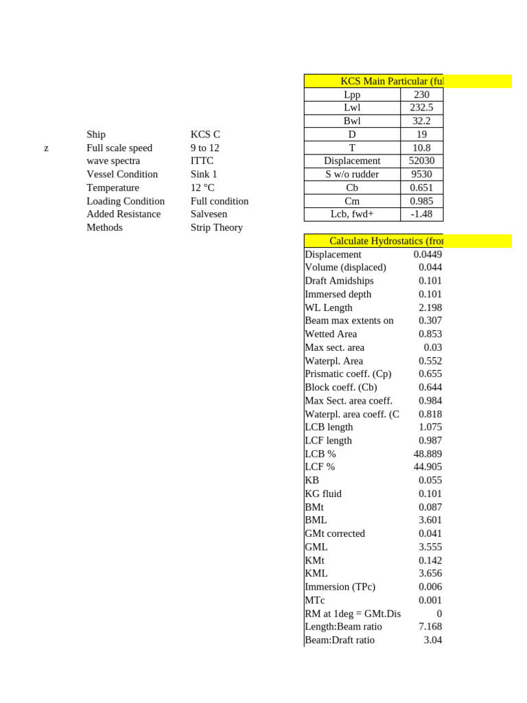 KCS C Vessel Full Scale Specifications | PDF | Heavy Industry ...