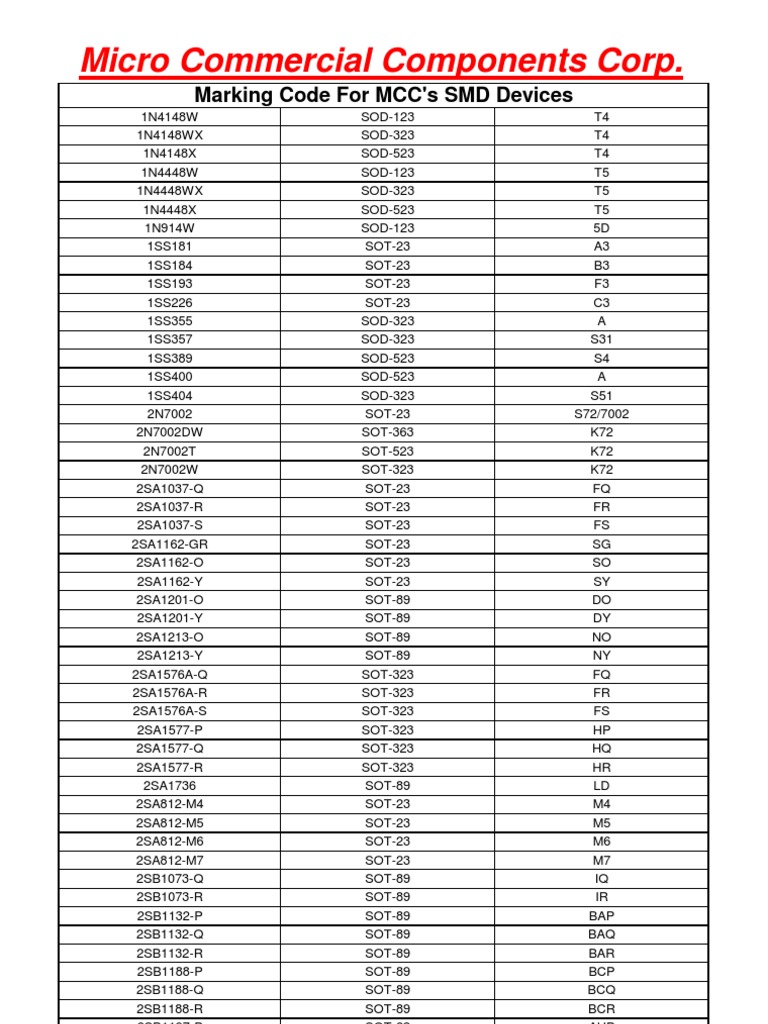 MCC SMD Marking Codes | PDF | Small And Medium Sized Enterprises ...