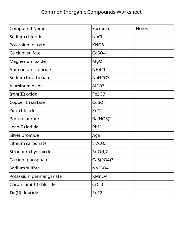 Common Inorganic Compounds List | PDF