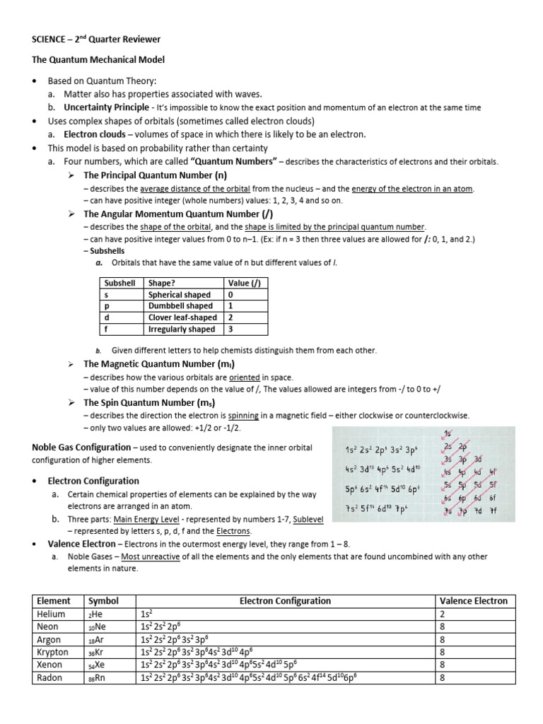 Quantum Mechanical Model Overview | PDF | Mole (Unit) | Atomic Orbital