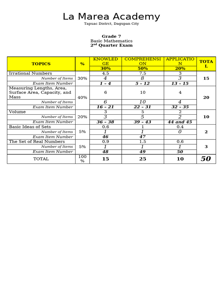 Grade 7 - Basic Math (TOS) | PDF