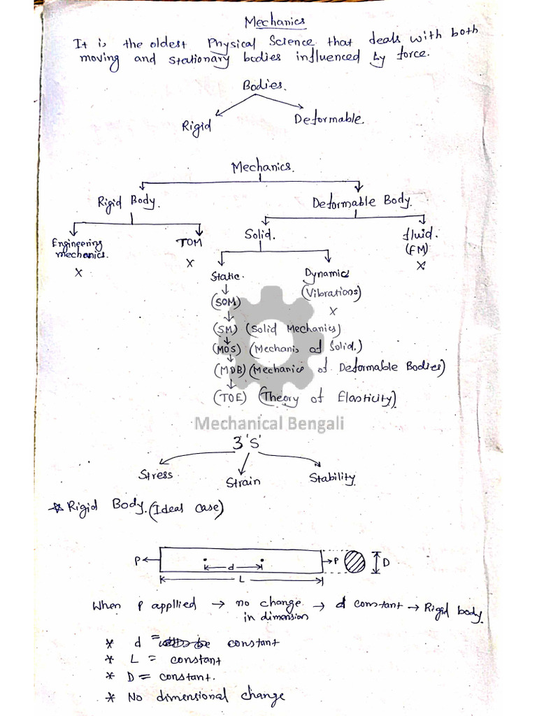 Strength of Material (1. Basics) | PDF