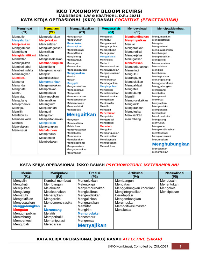 Kko (Taxonomy Bloom-Anderson) | PDF