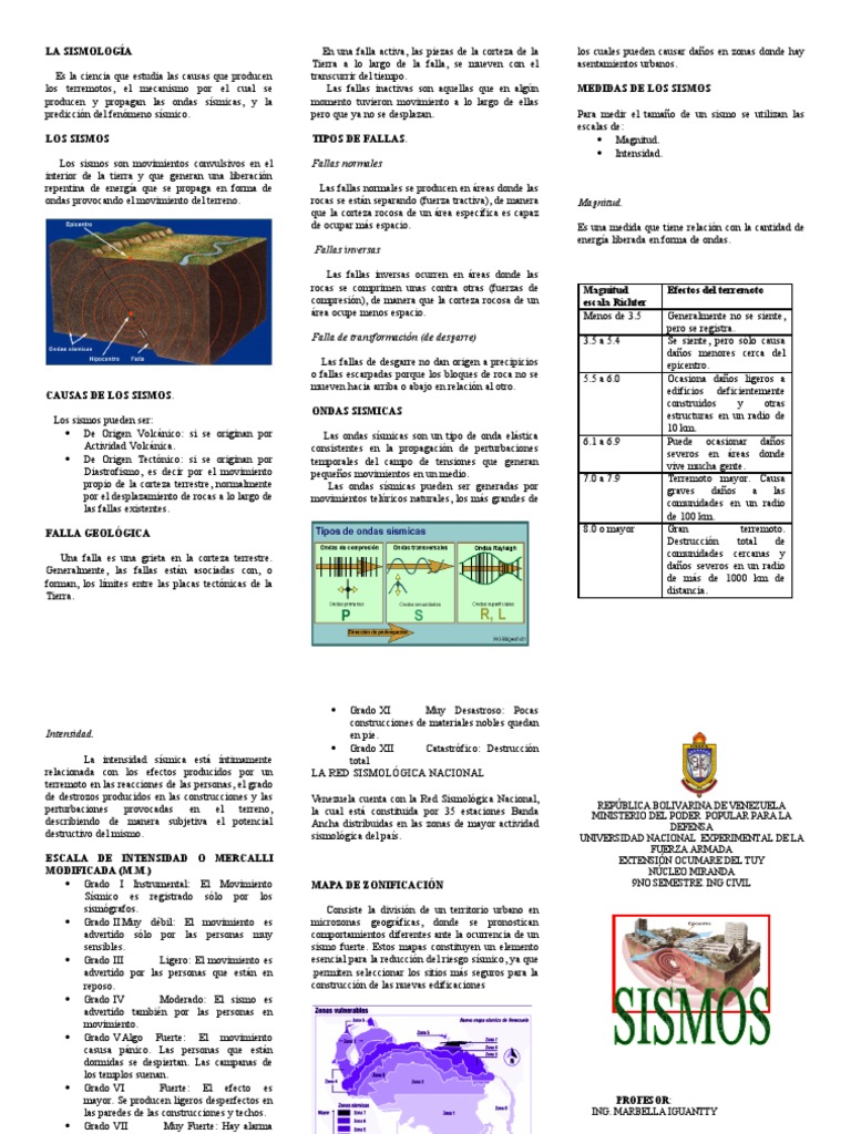Triptico de Los Sismos | PDF | Temblores | Falla (geología)