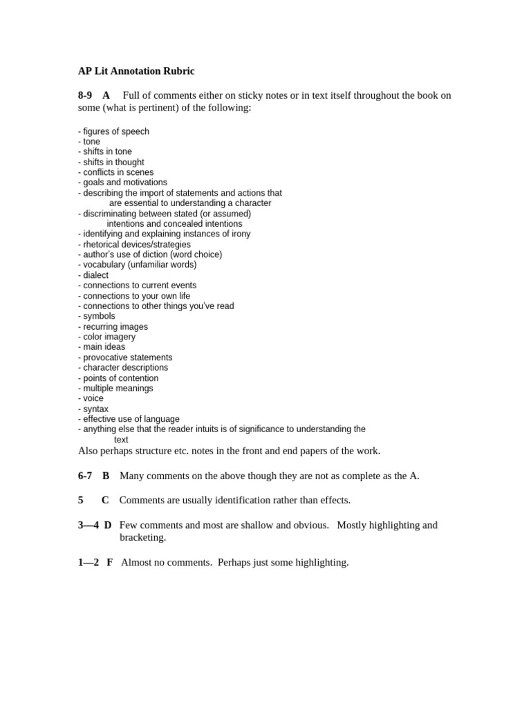 AP Lit Annotation Grading Guide | PDF