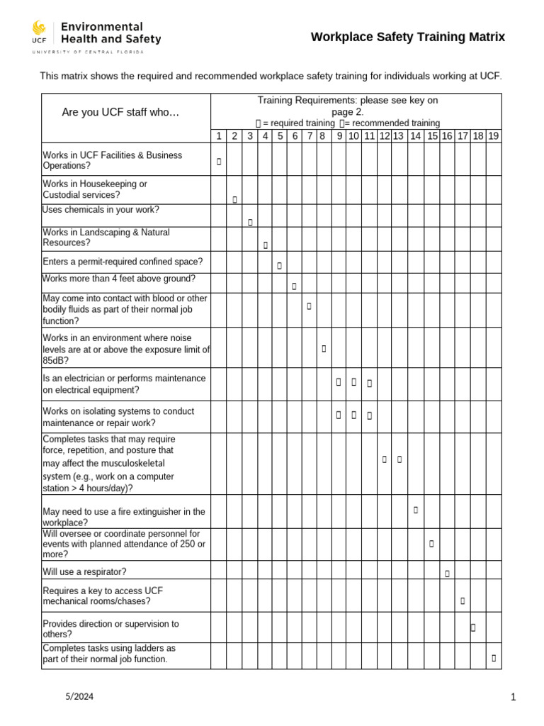 UCF Workplace Safety Training Matrix | PDF | Occupational Safety And ...