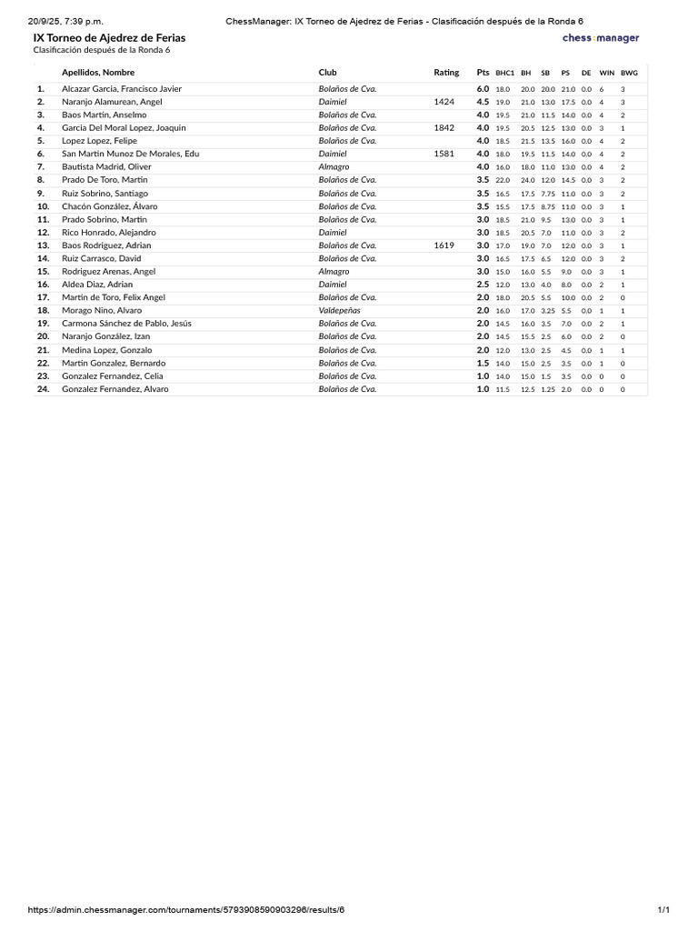 ChessManager_ IX Torneo de Ajedrez de Ferias - Clasificación Después de La Ronda 6 | PDF ...