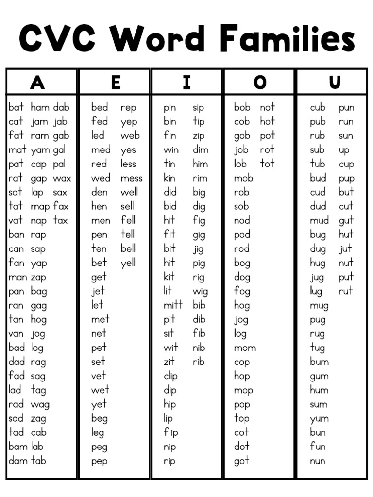 CVC Word Families | PDF