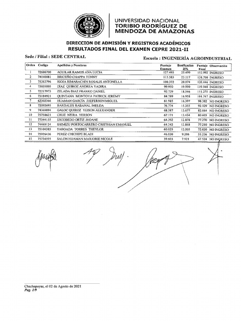 Resultados Examen CEPRE 2021-IIA - Lunes 02 Agosto 2021 | PDF