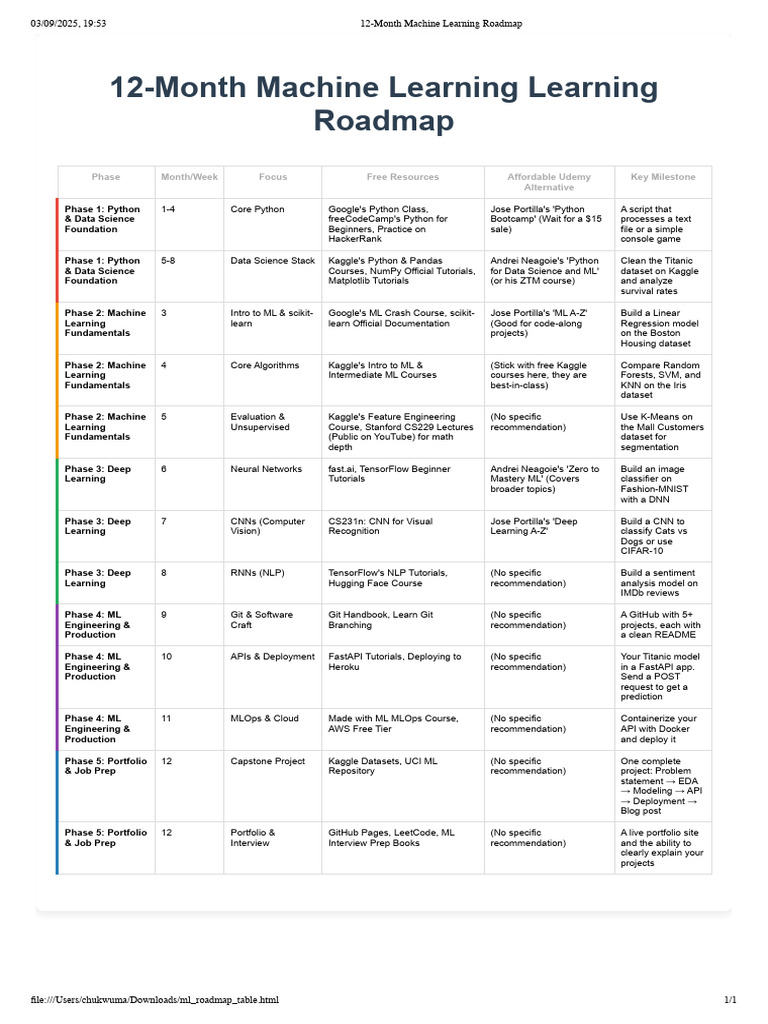 12-Month Machine Learning Plan | PDF | Machine Learning | Data Science