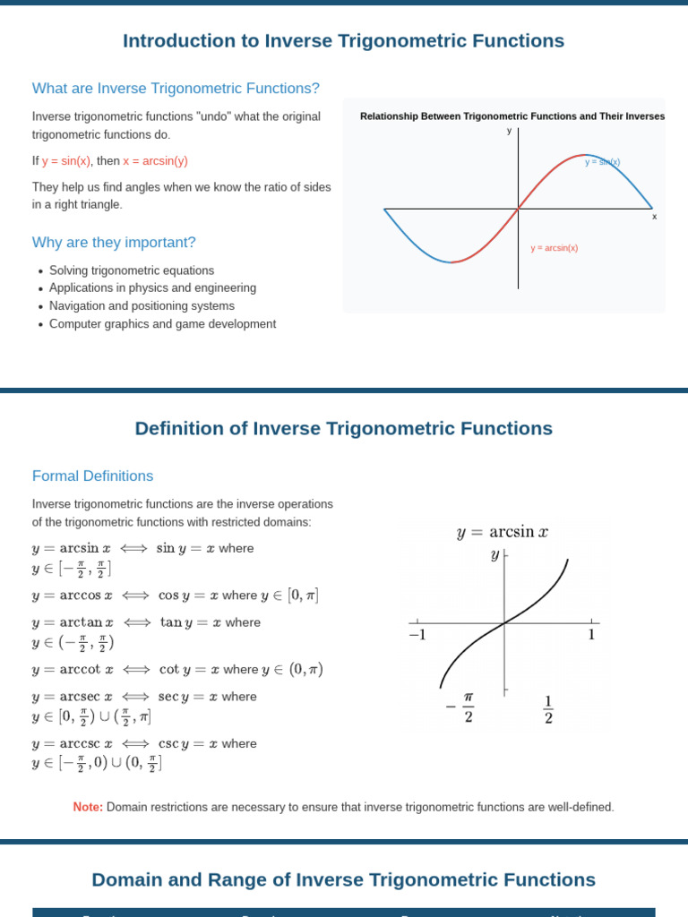 A Graphical & Real-Life Exploration of Inverse Trigonometric Functions ...