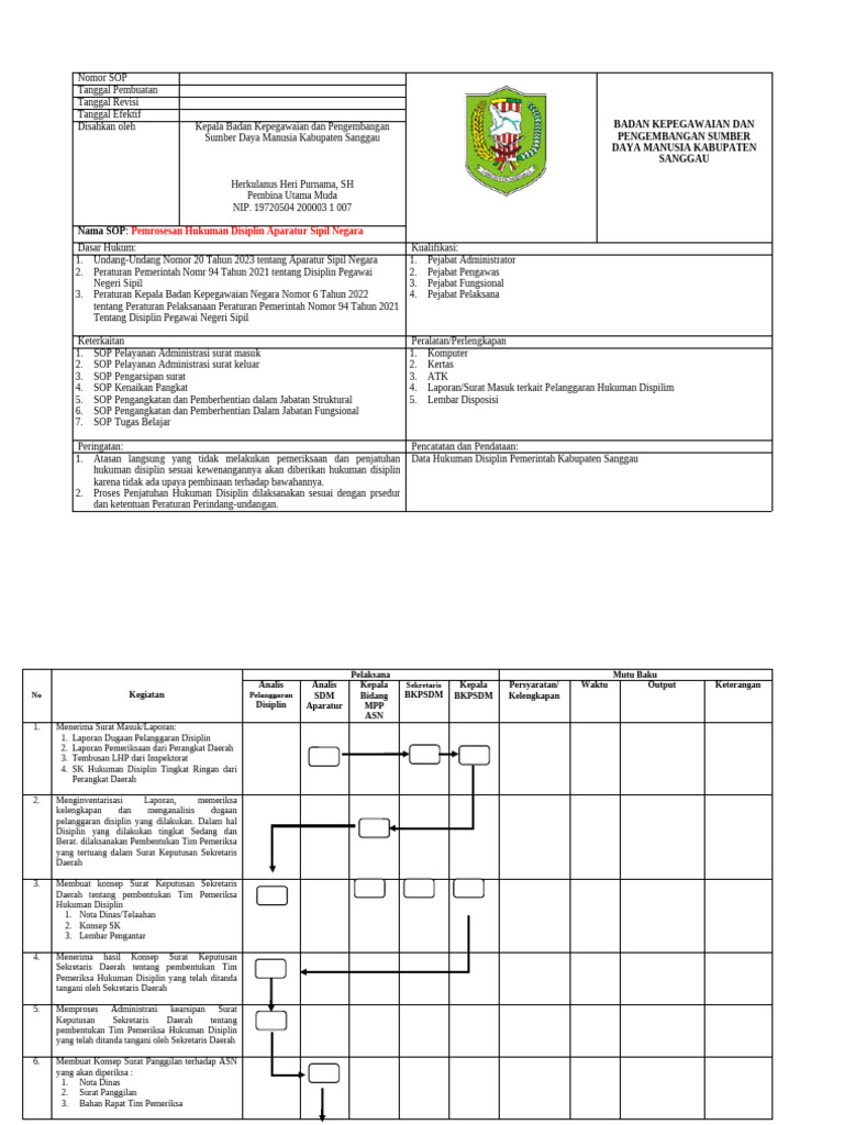 SOP Hukuman Disiplin ASN Sanggau | PDF