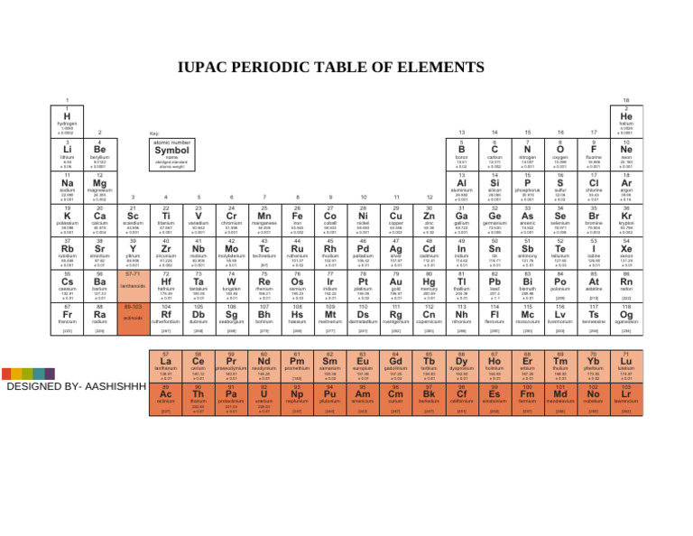 IUPAC Periodic Table of Elements | PDF | Periodic Table | Chemical Elements