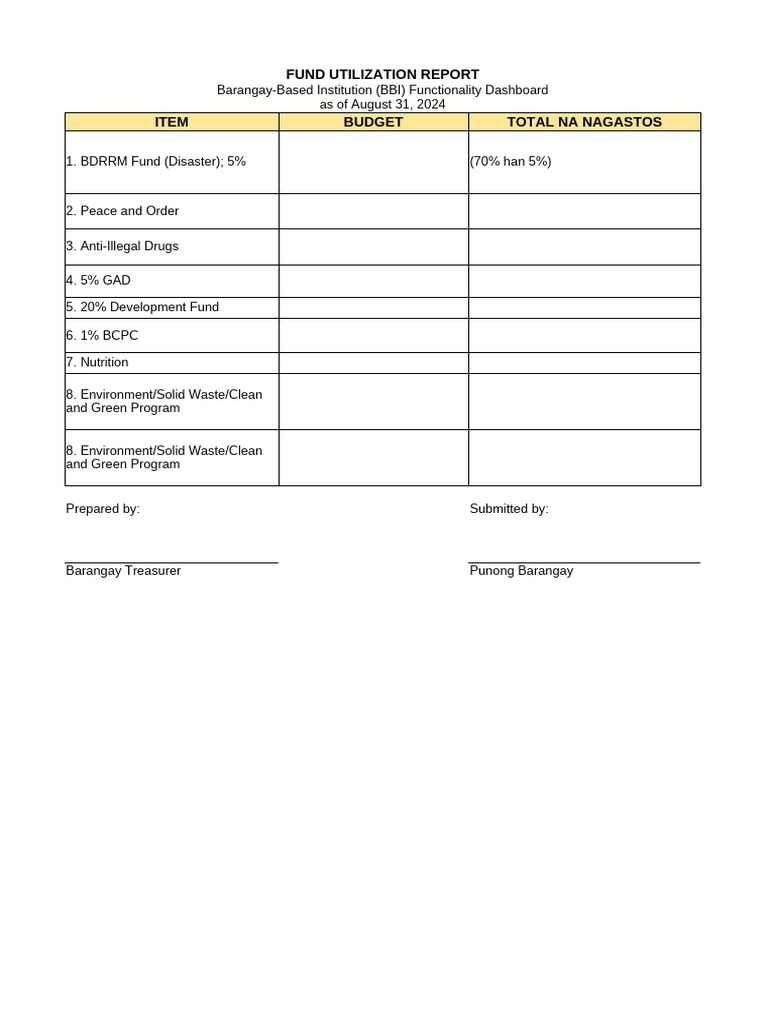 Fund Utilization Report Pdf