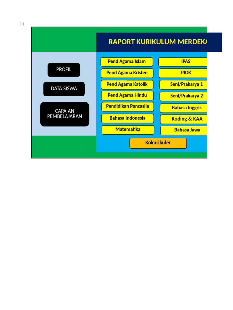 Raport Kurikulum Merdeka SD 2025/2026 | PDF