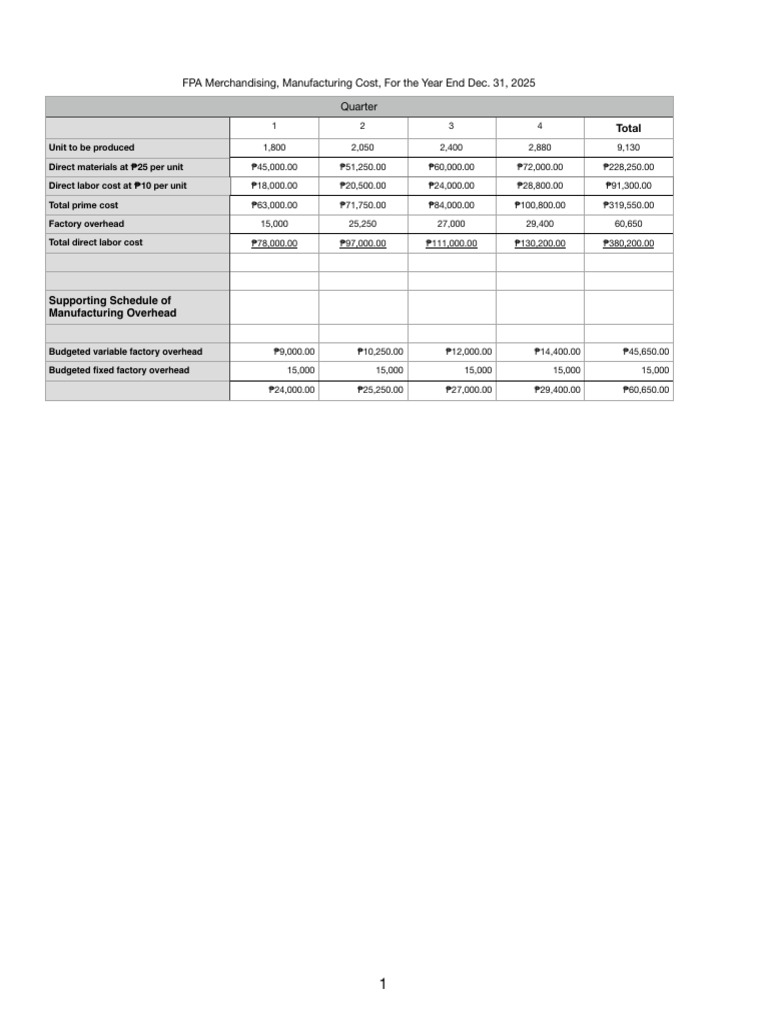 2025 FPA Manufacturing Cost Breakdown | PDF