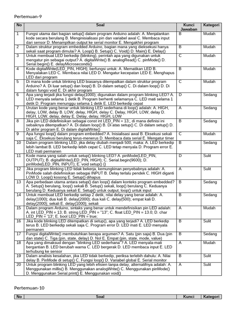Bank Soal Pemrograman Sistem Embedded | PDF
