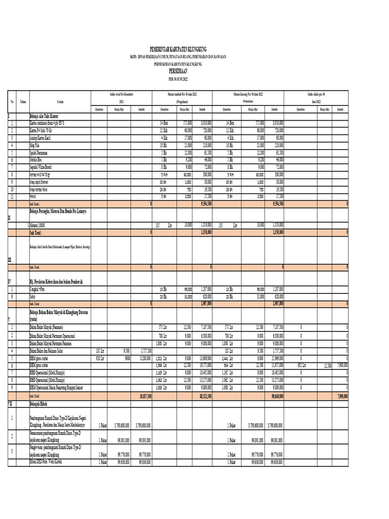 Rincian Belanja Pemerintah Klungkung | PDF