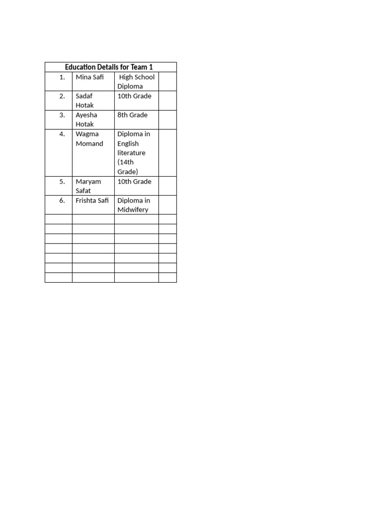 Frishta Safi's Midwifery Diploma | PDF